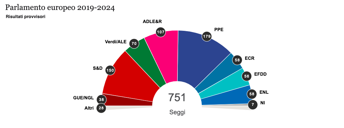 Elezioni Europee - circoscrizione meridionale. Ecco gli eletti - il ...